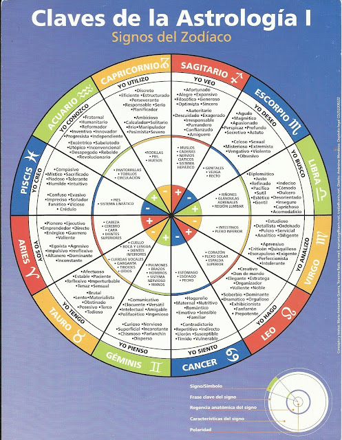 Escuela de Astrología "Contacto con las Estrellas": CARACTERÍSTICAS DE ...