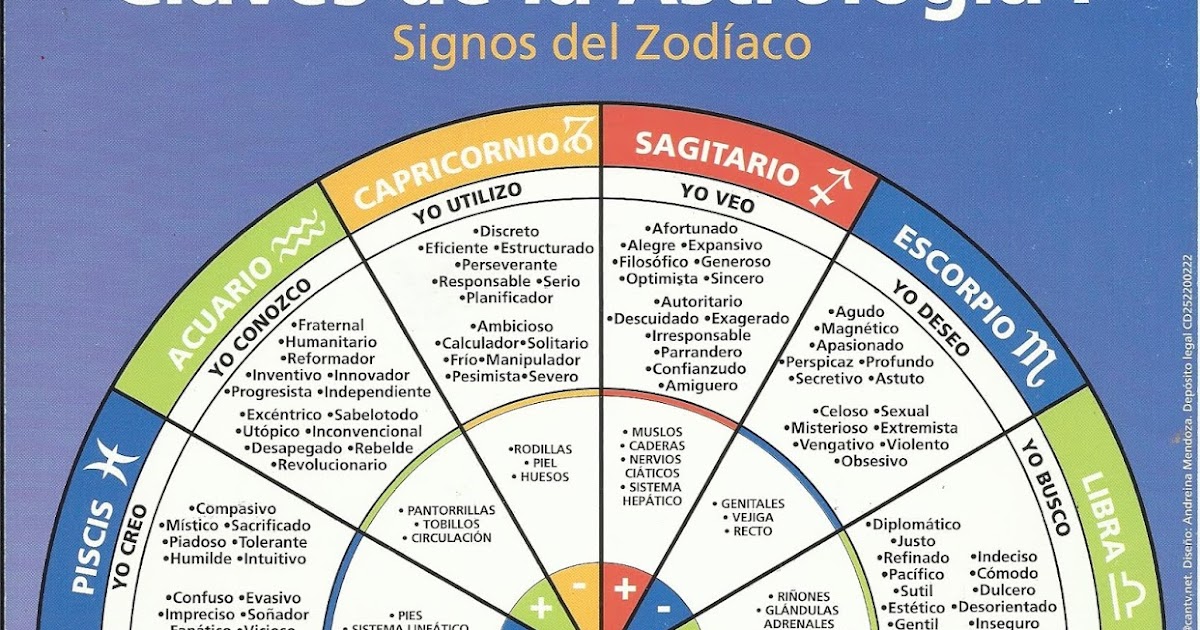 Escuela de Astrología "Contacto con las Estrellas": CARACTERÍSTICAS DE ...