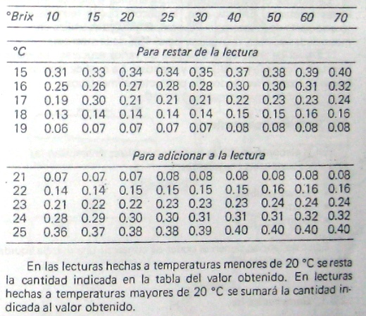 Ingenieria de Alimentos: octubre 2015