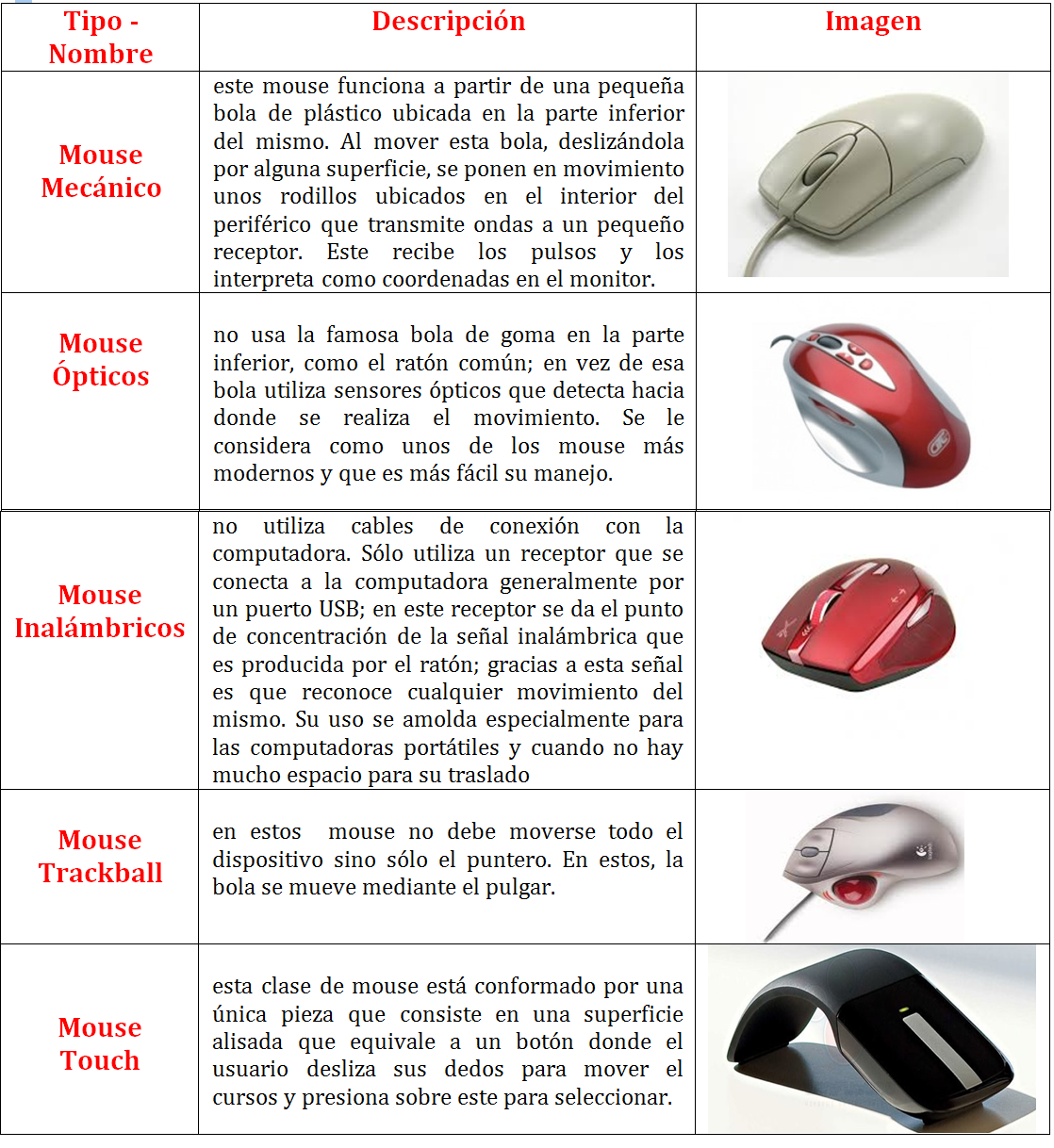 Lo Ultimo de la Tecnologia: Mouse de acuerdo a su tecnologia