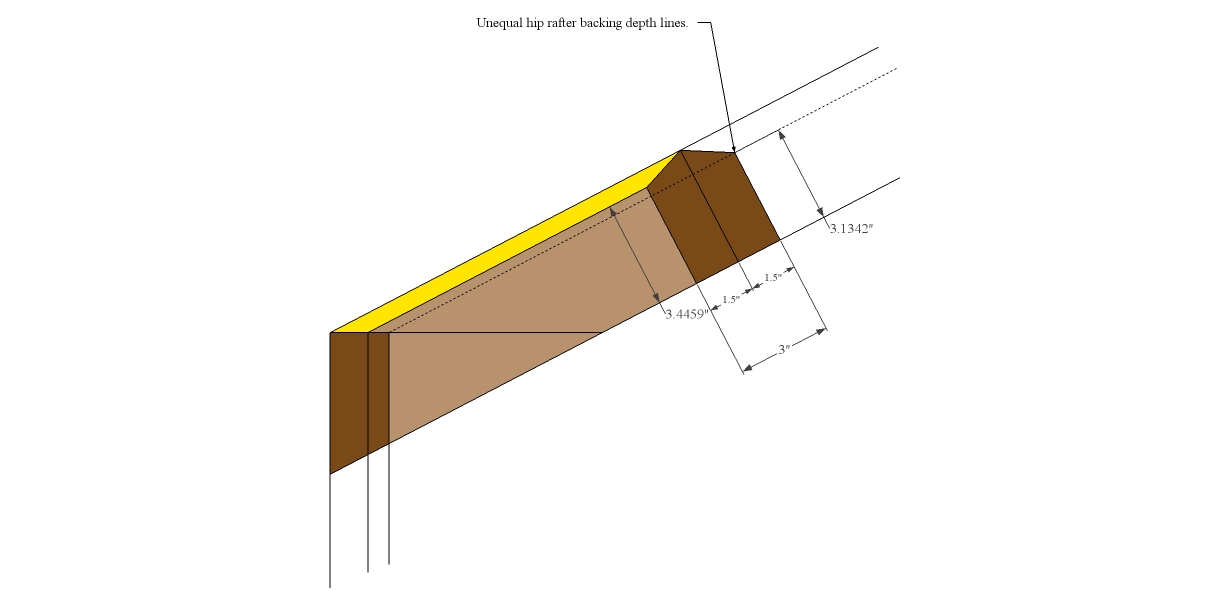 Roof Framing Geometry: Hip Rafter Edge Bevel and Backing Angle