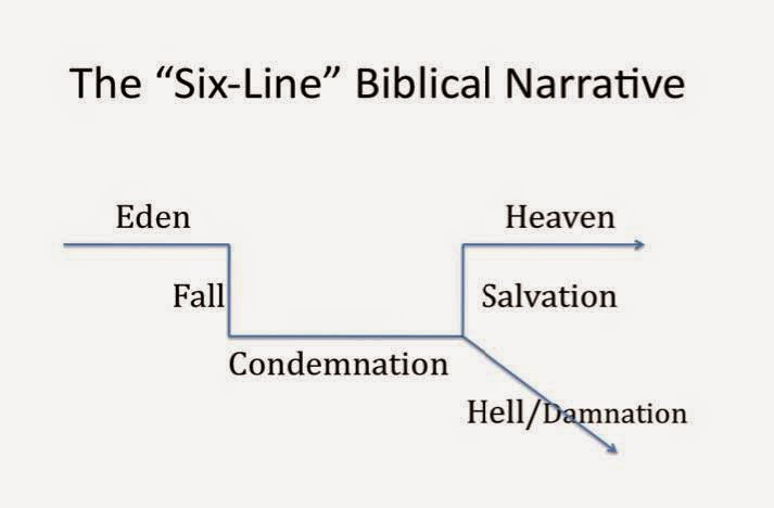 VitalPastor: What is the overarching story line of the Bible? (Part 1)
