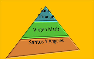 La Iglesia Catolica Apostolica Romana