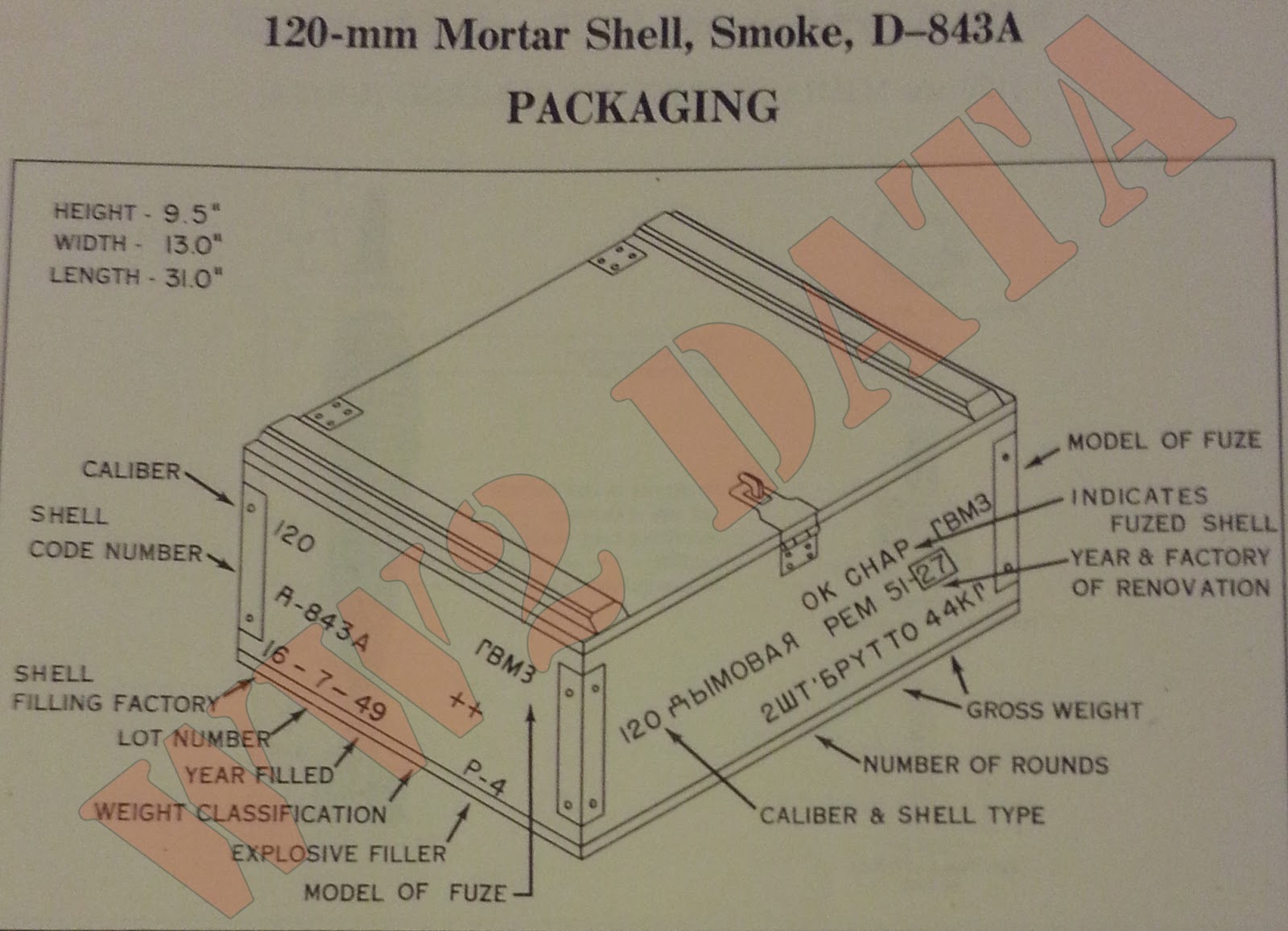 WW2 Equipment Data: Soviet Explosive Ordance - 120mm Mortar Rounds