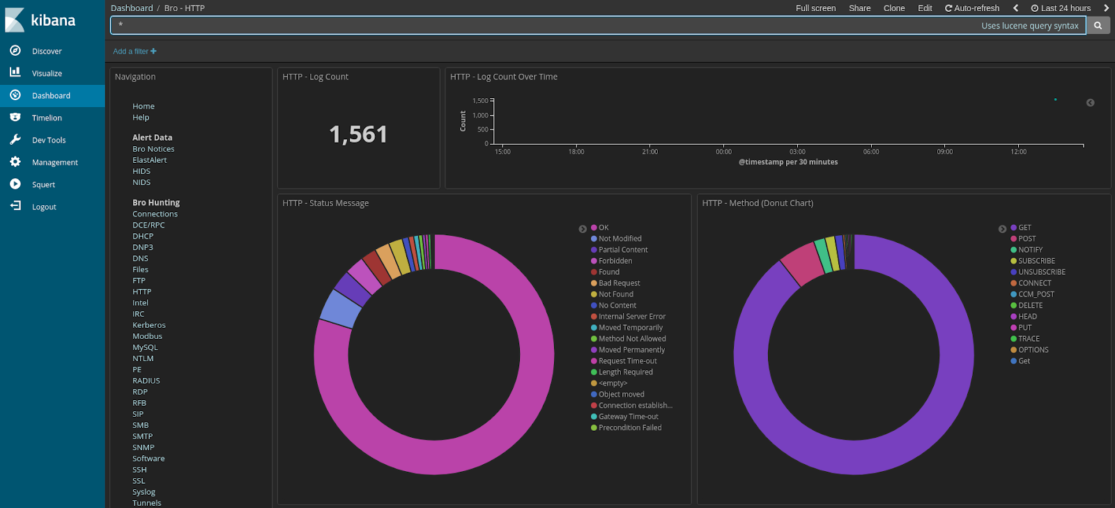 Security Onion: Security Onion Elastic Stack General Availability ...