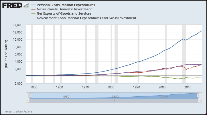 The New Arthurian Economics: GDP