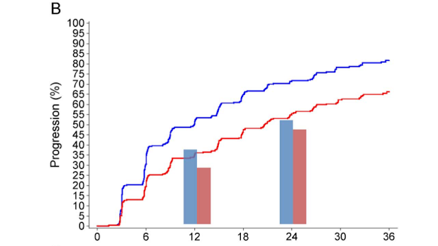 Esclerosis-Multiple-MSblog: Progression measures in PPMS / Medidas de ...