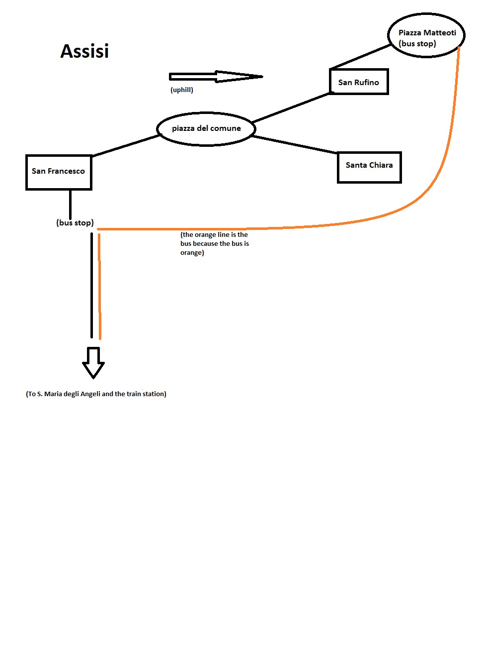 a minor friar blog: My Map of Assisi, Etc.