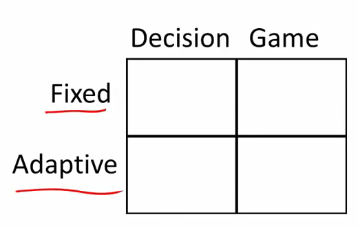 Model Thinking Coursework: 2012