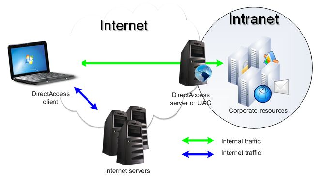 lintasoni blog: apa itu intranet