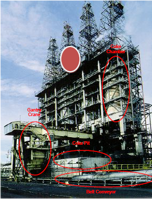 Mari Membaca: PROSES KERJA DELAYED COKING UNIT (DCU)