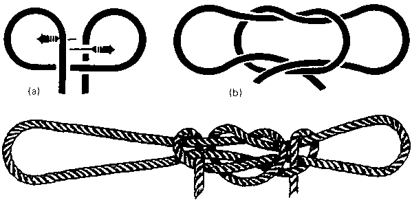 Alone In my own World: Ikatan Dan Simpulan Asas
