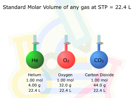 Grade 11: CHAPTER 2 ATOMS , MOLECULES AND STOICHIOMETRY SEM 1