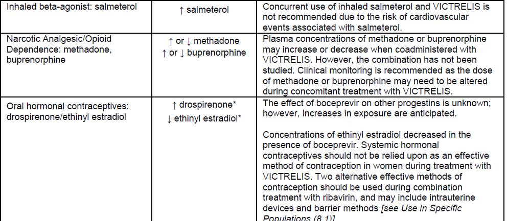 VICTRELIS™- Boceprevir: Prescribing Information and Medication Guide