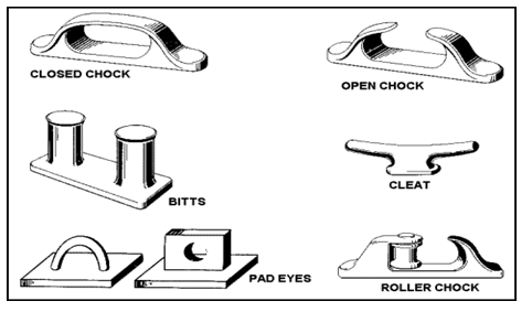 Istilah Peralatan dan Bagian Bagian Deck Kapal ~ Marine Engineering