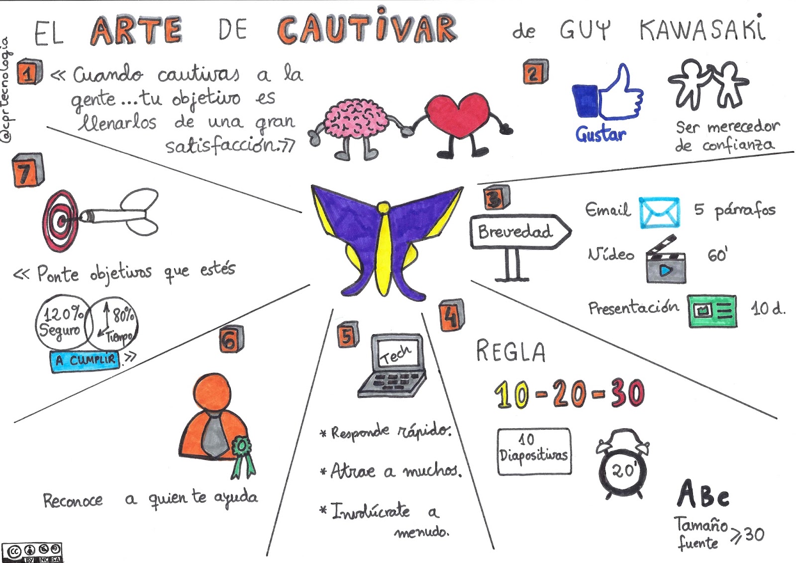 TECNOENSEÑANDO: Cómo Cautivar Usando la Tecnología