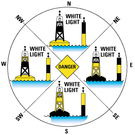 Apa Itu Pelampung Kardinal / Cardinal Buoys ? | BlaacckGooat