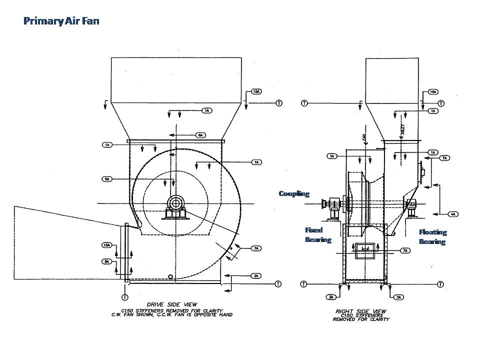 Inside Power Station: Primary Air Fan get Vibration