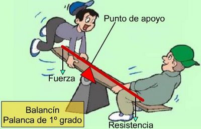 OPERADORES MECANICOS: Operadores Mecanicos...