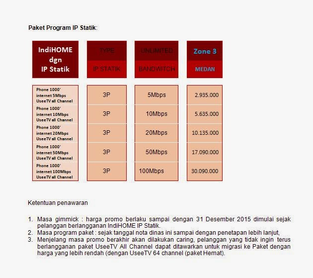Mau Pasang IndiHome Speedy Dengan IP Statik dan Stabil | Telkom ...