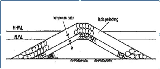 PERENCANAAN BANGUNAN PANTAI DAN PELABUHAN | TEKNIK SIPIL