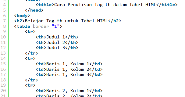 Bang Ezha Sharing: Tutorial Tabel HTML Part 3: Cara Membuat Judul Kolom Header Tabel HTML (tag th)