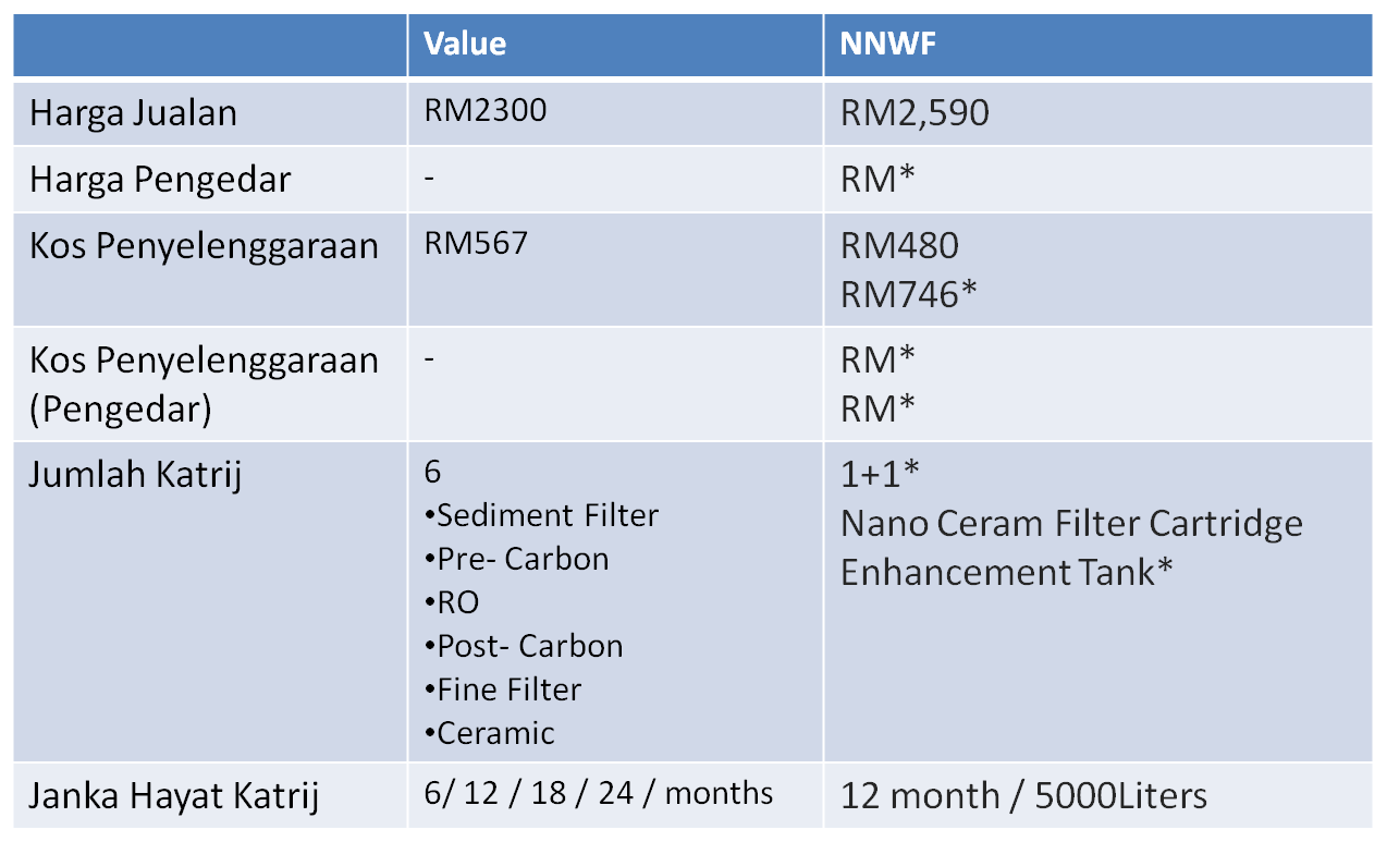 TUPPERWARE ON SALES: Quality water H2O