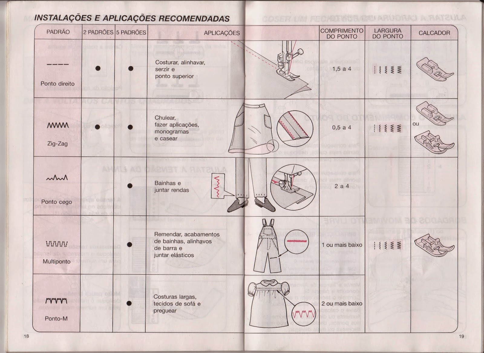 Lãs com Tons: Manual de Instruções da Singer mod. 345