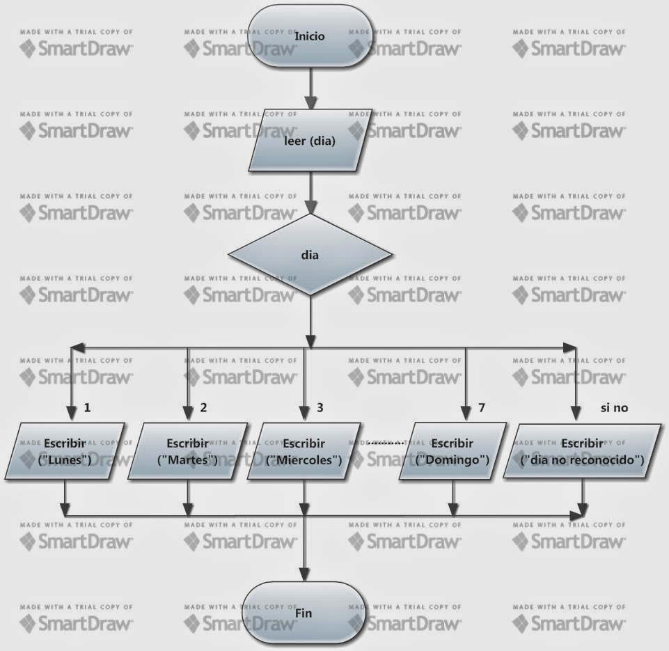 Lenguaje de Programacion: EVAP 2