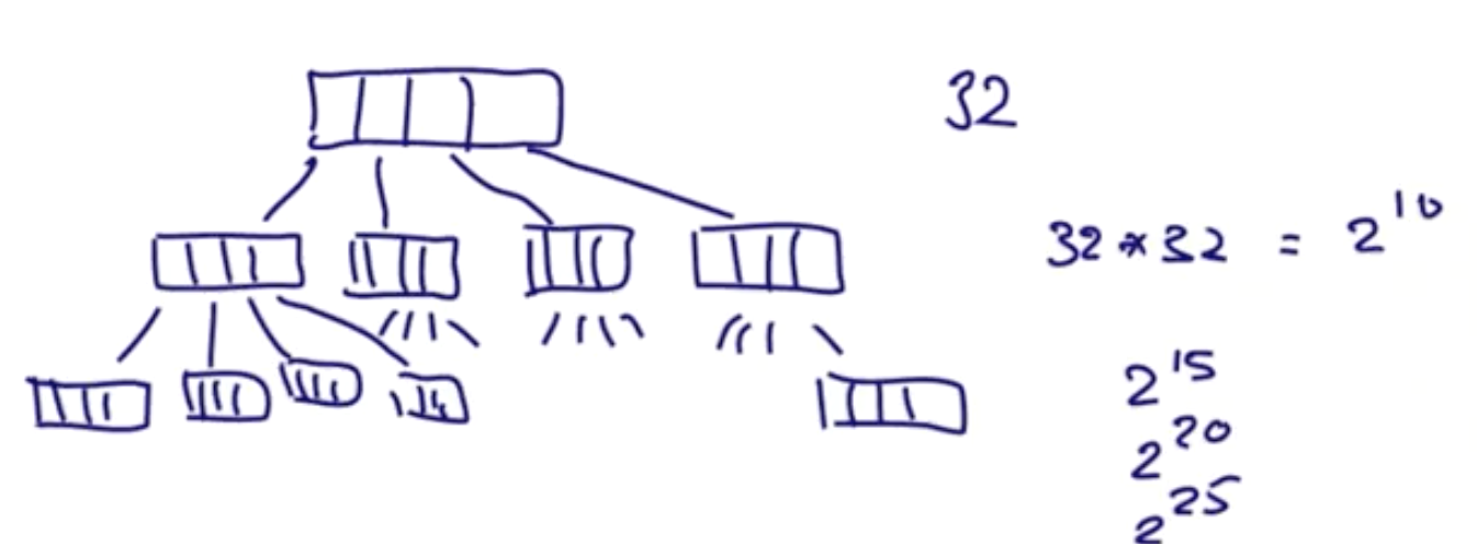 Sonny不讀不行: Scala筆記 19 - Scala collection hierarchy