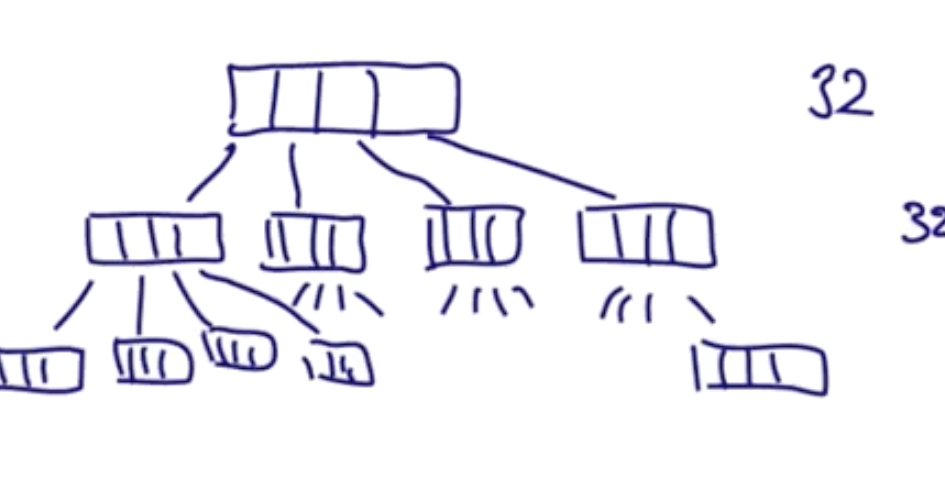 Sonny不讀不行: Scala筆記 19 - Scala collection hierarchy