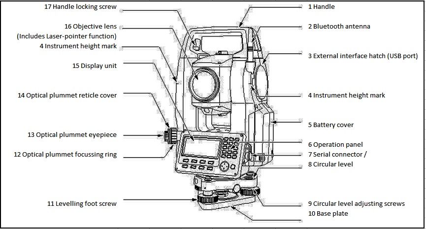 Bagian Bagian Total Station - Ahli Soal