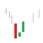 Bullish three inside up | Investment, stock, forex