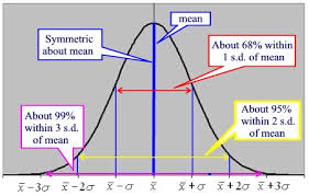 mymathblog: What does it mean to be normal statistically?