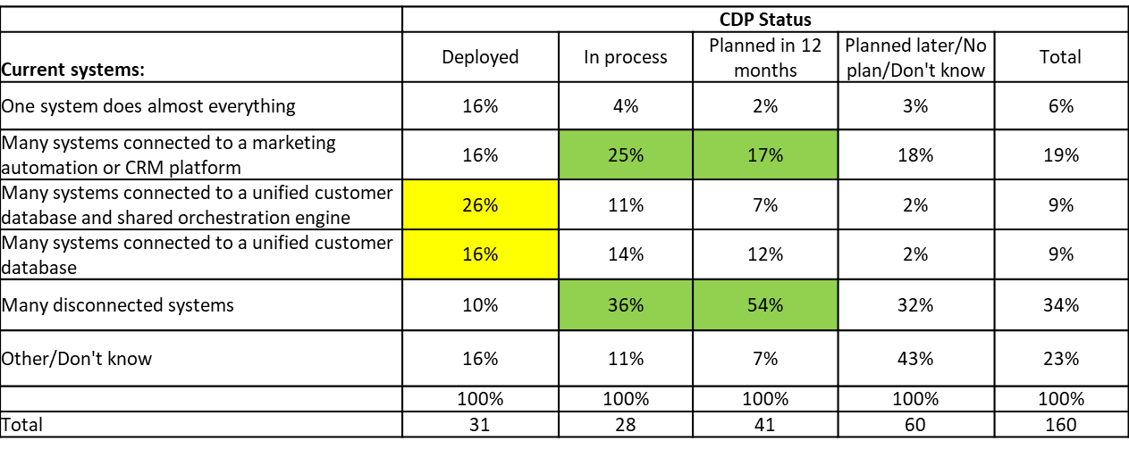 Customer Experience Matrix: 2017