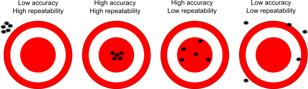 Selecting Scales for a DRO - Six Parameters that Matter | Yuriy's Toys