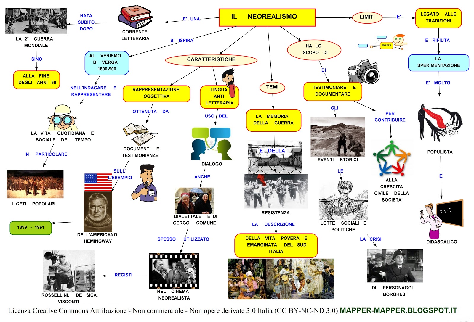 Mappa concettuale: Il Neorealismo • Scuolissima.com