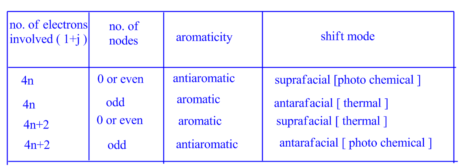 What is sigmatropic rearrangement and What is suprafacial and antara ...