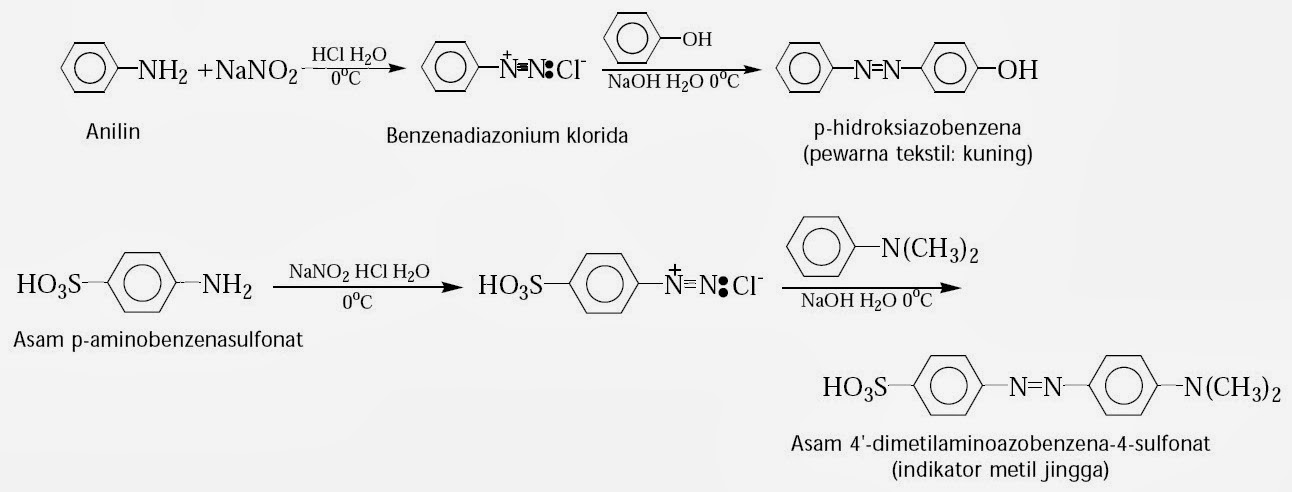Pintar Pelajaran Kereaktifan Senyawa Benzena Dan Turunannya, Reaksi ...