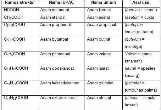 Gugus Fungsi ~ Blog Kimia MAN 2 Klaten