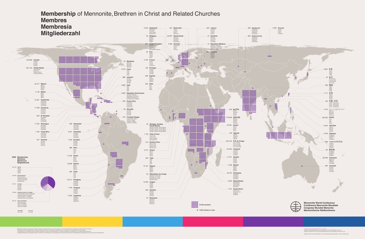 Haudenschild-com: February 2010