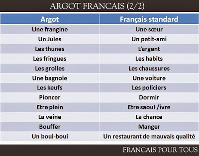 LE COQ PICORE: L'ARGOT FRANÇAIS