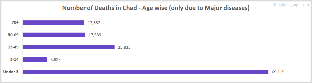 Chad Health | 2021 | The Global Graph