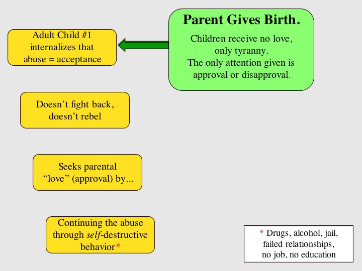 Evil People I Know: Golden Child vs. Scapegoat: Illustrated.