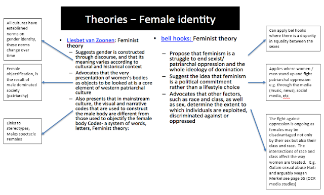 Samir Ali A2 Media Theory