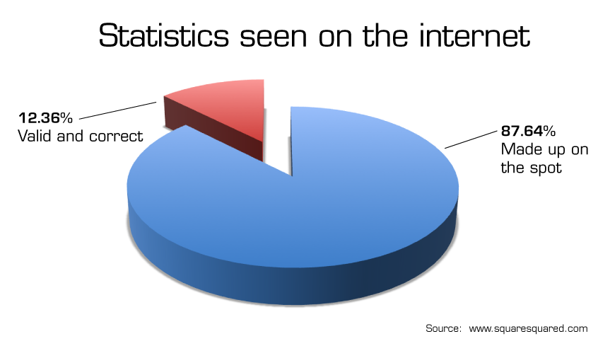 Out and About: 2012 Racing Statistics