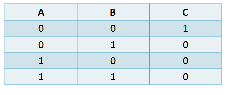 Arquitectura Computacional: Compuerta Lógica NOR.