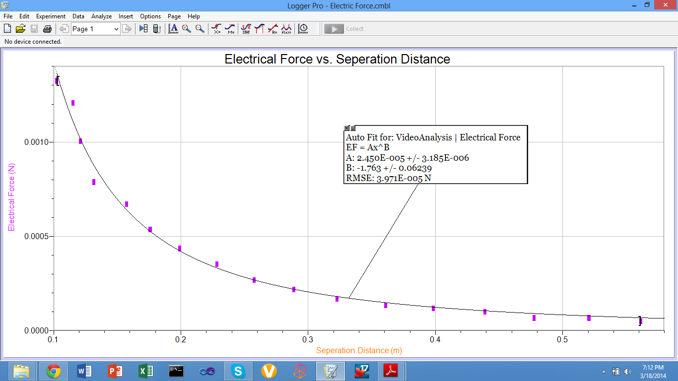 Physics 4B BMTorres: Day 7: Electric Force