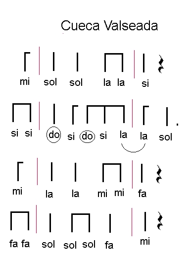 Sala de Música: Cueca en metalofono