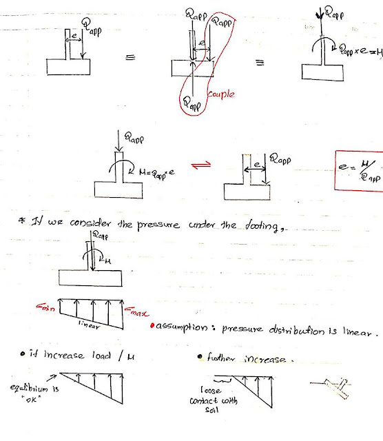 Easy Geo - Easiest method to learn Geo-Technical engineering ...